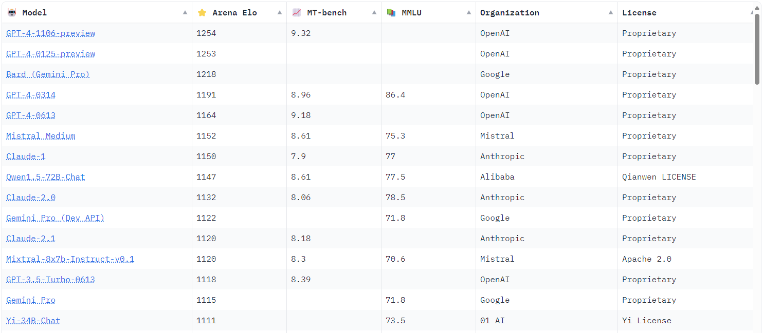 The Rise of OpenSource LLMs - AvataraLabs